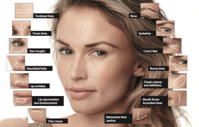 Allergan’s Total Face Approach - Aesthetic Medical Practitioner