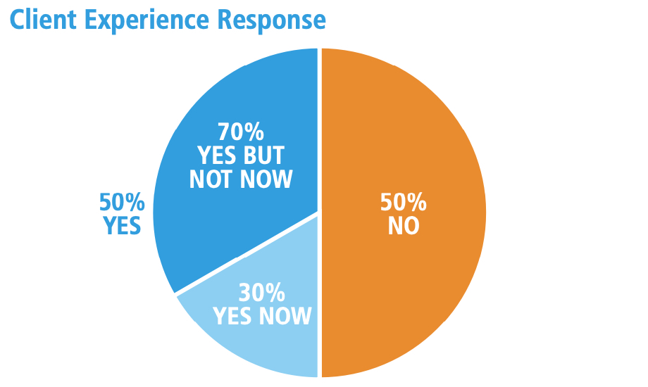 Client experience is the new growth lever - Aesthetic Medical Practitioner